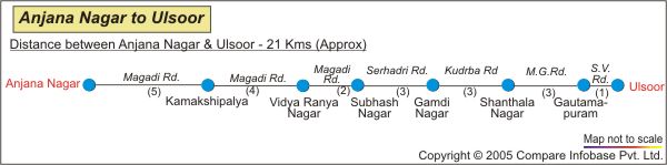 Road Distance Guide between Anjana Nagar and Ulsoor