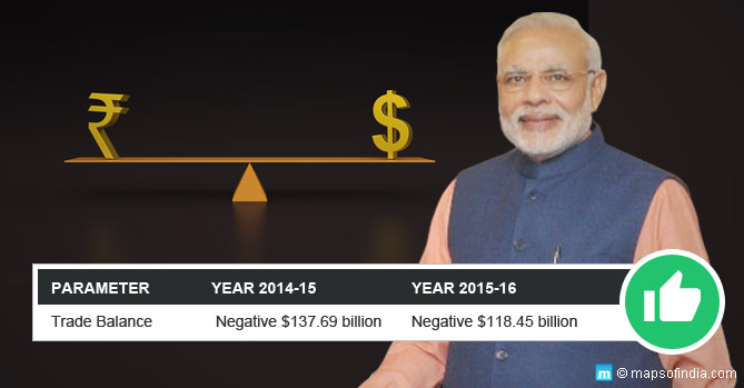 trade-balance | My India