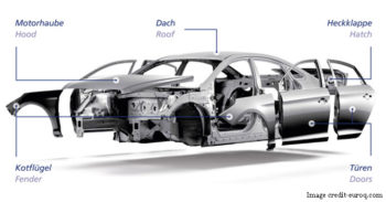 Understanding Automotive Design - Part 2 - Automobiles