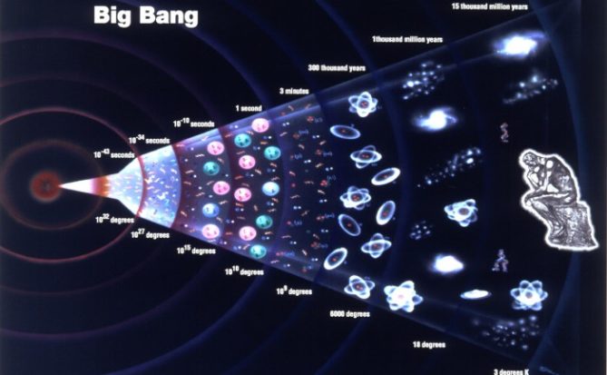 What is the Big Bang Theory? - Education Blogs