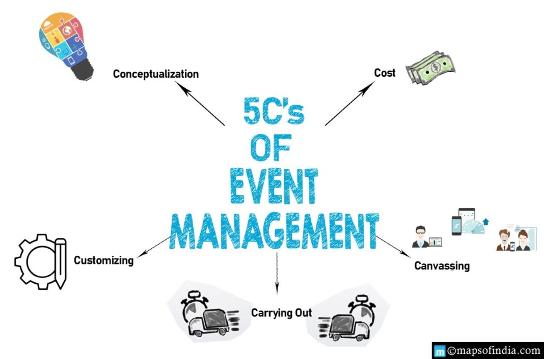 What are the 5Cs of Event Management? - Education Blogs