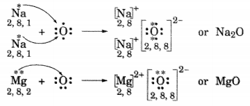 Chapter 3 – Metals and Non-metals Questions and Answers: NCERT ...