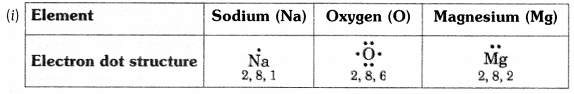 Chapter 3 – Metals and Non-metals Questions and Answers: NCERT ...