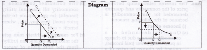 Chapter 3 – Demand Questions and Answers: NCERT Solutions for Class 12 ...
