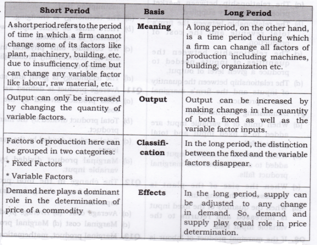 Chapter 5 – Production Questions and Answers: NCERT Solutions for Class ...