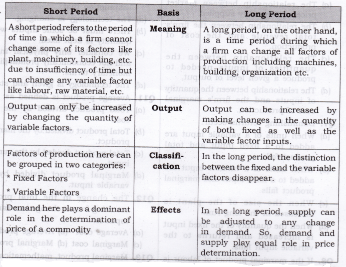 Chapter 5 – Production Questions and Answers: NCERT Solutions for Class ...