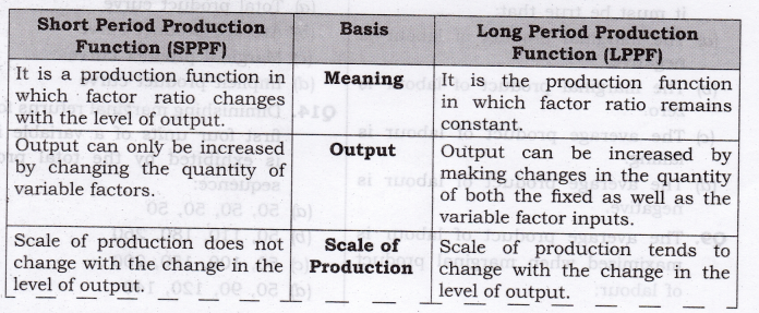 Chapter 5 – Production Questions and Answers: NCERT Solutions for Class ...