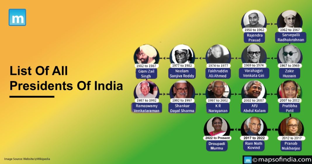 List of Presidents of India Since India Became Republic - Government