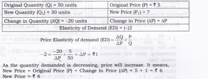Chapter 4 – Elasticity of Demand Questions and Answers: NCERT Solutions ...