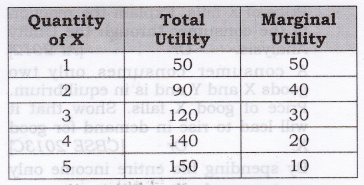 Chapter 2 – Consumer Equilibrium Questions and Answers: NCERT Solutions ...