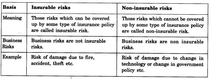 Chapter 1 – Nature and Purpose of Business Questions and Answers: NCERT ...