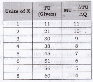 Chapter 2 – Consumer Equilibrium Questions and Answers: NCERT Solutions ...