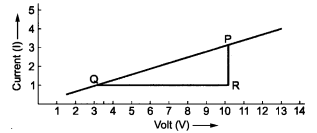 Chapter 12 – Electricity Questions and Answers: NCERT Solutions for ...