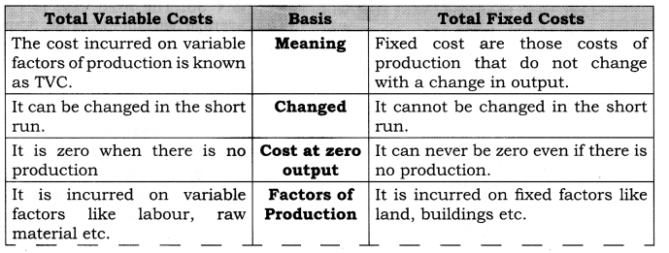 Chapter 6 Cost ions And Answers NCERT Solutions For Class 12 