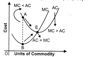 Chapter 6 – Cost Questions and Answers: NCERT Solutions for Class 12 ...