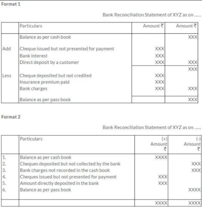 Chapter 5 – Bank Reconciliation Statement Questions and Answers: NCERT ...
