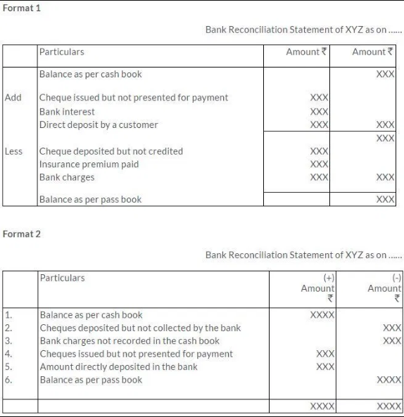 Chapter 5 Bank Reconciliation Statement Questions And Answers NCERT Chapter 5 Bank Reconciliation Statement Questions And Answers NCERT