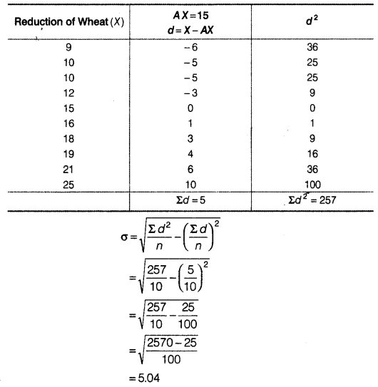 Chapter 6 – Measures of Dispersion Questions and Answers: NCERT ...