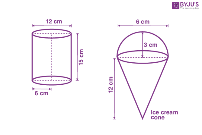 Chapter 13 – Surface Areas and Volumes Questions and Answers: NCERT ...