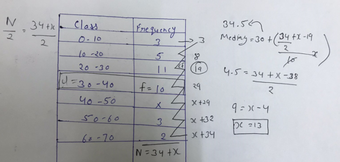 Class 10 Maths Exam Term 2 Question Paper & Answer Key 2022 - Education ...
