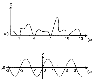 Chapter 14 – Oscillations Questions and Answers: NCERT Solutions for ...