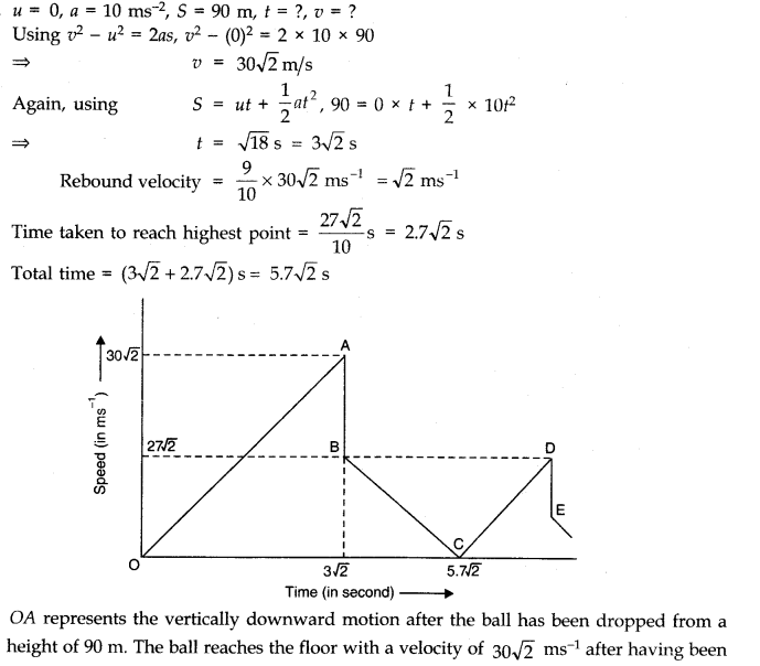 Chapter 3 – Motion in a Straight Line Questions and Answers: NCERT ...