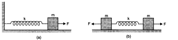 Chapter 14 – Oscillations Questions and Answers: NCERT Solutions for ...