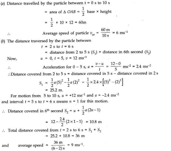Chapter 3 – Motion in a Straight Line Questions and Answers: NCERT ...