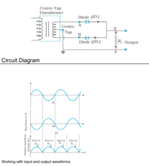 Explain with a proper diagram how an ac signal can be converted into dc ...