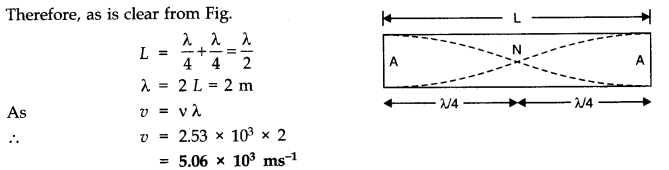Chapter 15 – Waves Questions and Answers: NCERT Solutions for Class 11 ...