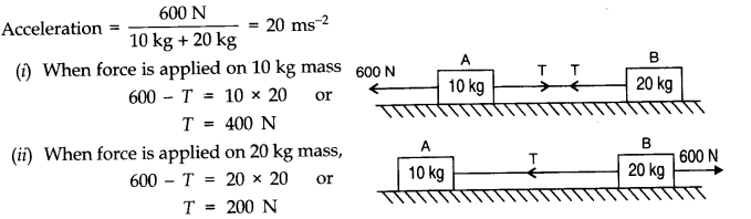 Chapter 5 – Laws of motion Questions and Answers: NCERT Solutions for ...