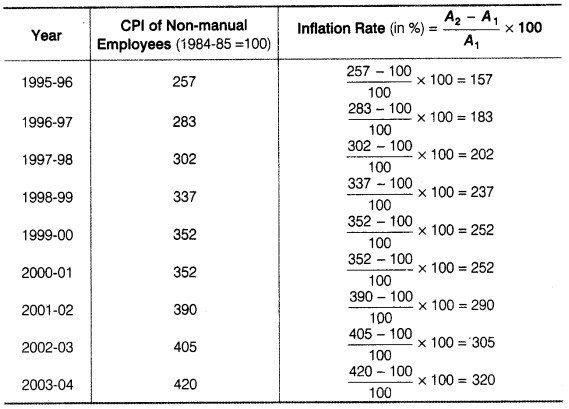 Chapter 8 – Index Numbers Questions and Answers: NCERT Solutions for ...