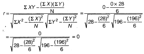 Chapter 7 – Correlation Questions and Answers: NCERT Solutions for ...