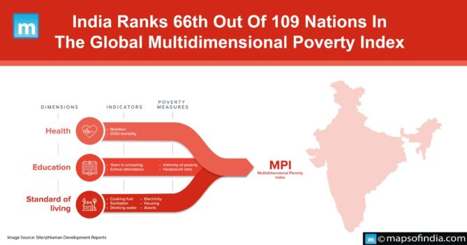 India Ranks 66th Out Of 109 Nations In The Global Multidimensional ...