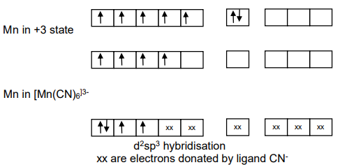 Using Valence bond theory, explain the following in relation to the ...