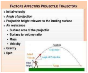 Define Projectile and explain any two factors affecting projectile with ...