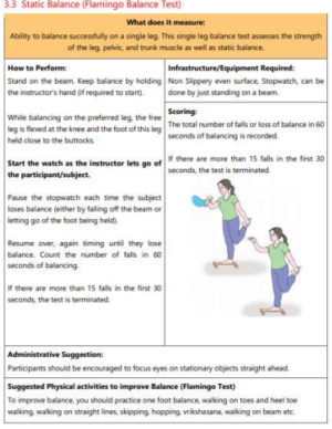 Write down the objectives and administration of the flamingo test ...