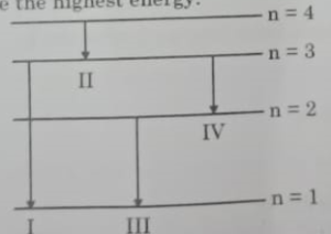 The diagram shows the four energy levels of an electron in the Bohr ...