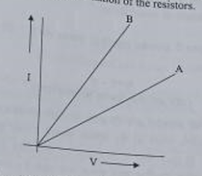 How is electric current related to the potential difference across the ...