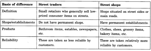 Chapter 10: Internal Trade- Questions/Answers | NCERT Solutions for ...